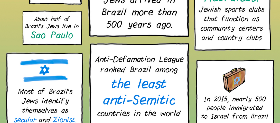 Brazil’s Jews in 9 Facts – The Forward