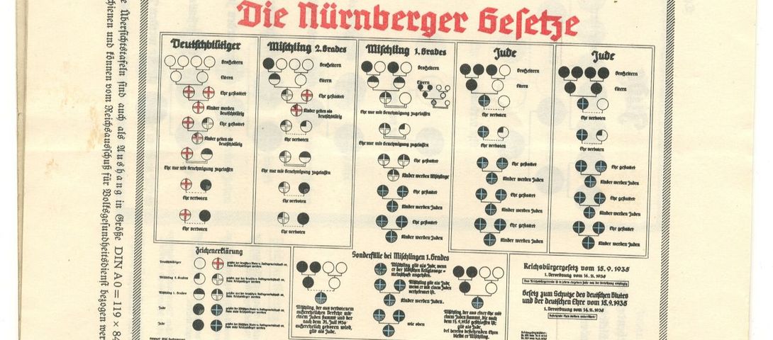 Why Anti-Semitic Propaganda Seems Oddly Relevant Today – The Forward