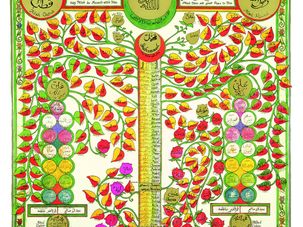 5 Jewish Sufis You Should Know – The Forward