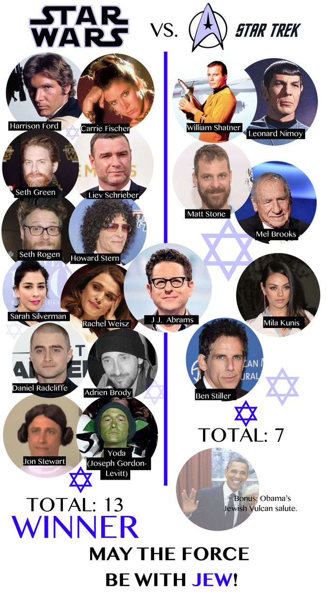 'Star Wars' vs. 'Star Trek' — a Jewish Celebrity Smackdown – The Forward